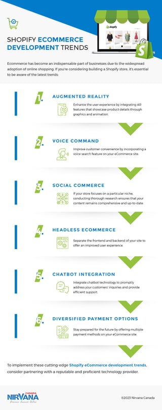 Shopify eCommerce Development Trends | PDF