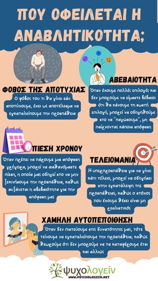 Αναβλητικότητα | PDF