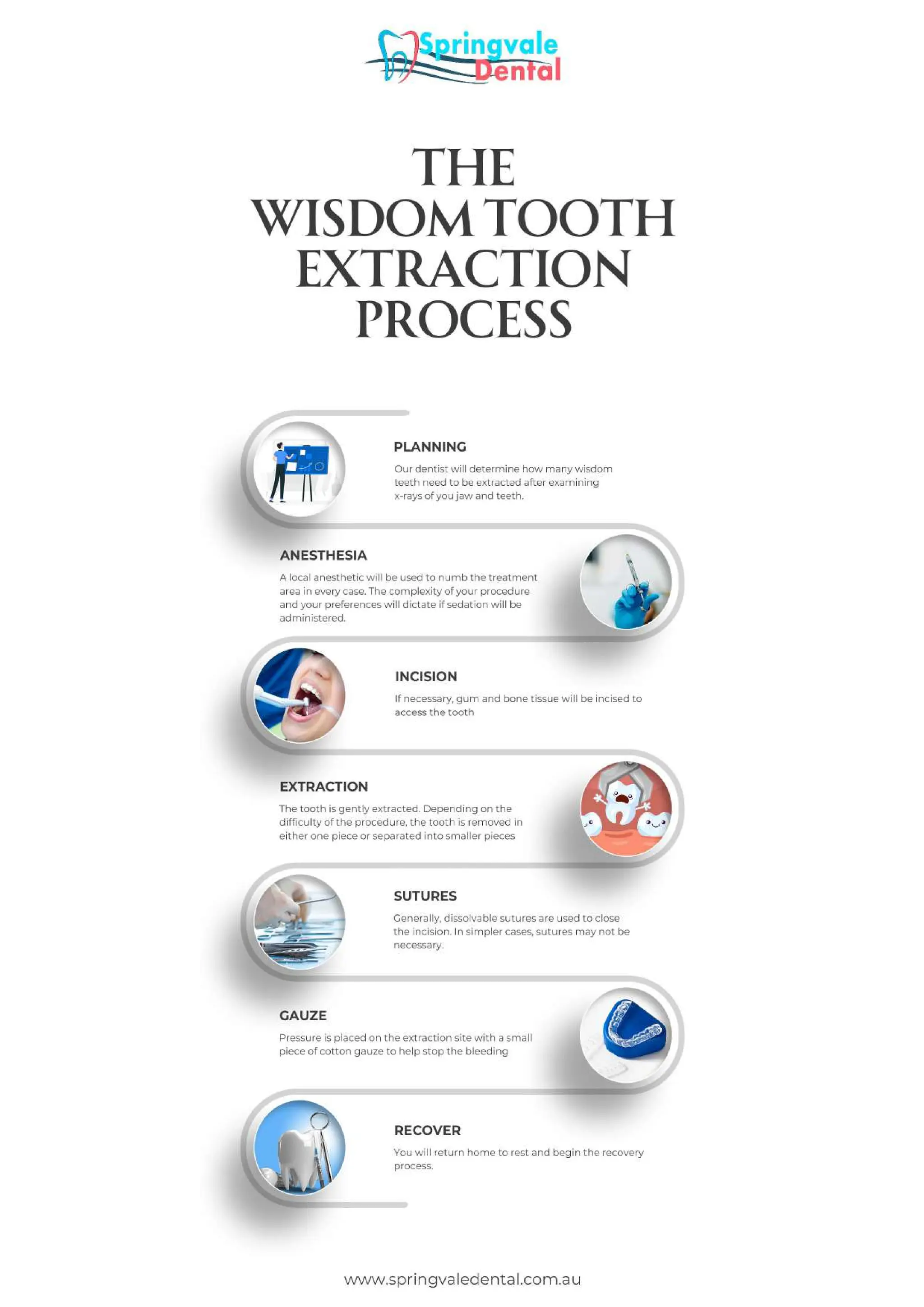 Wisdom teeth extraction Infographic. | PDF