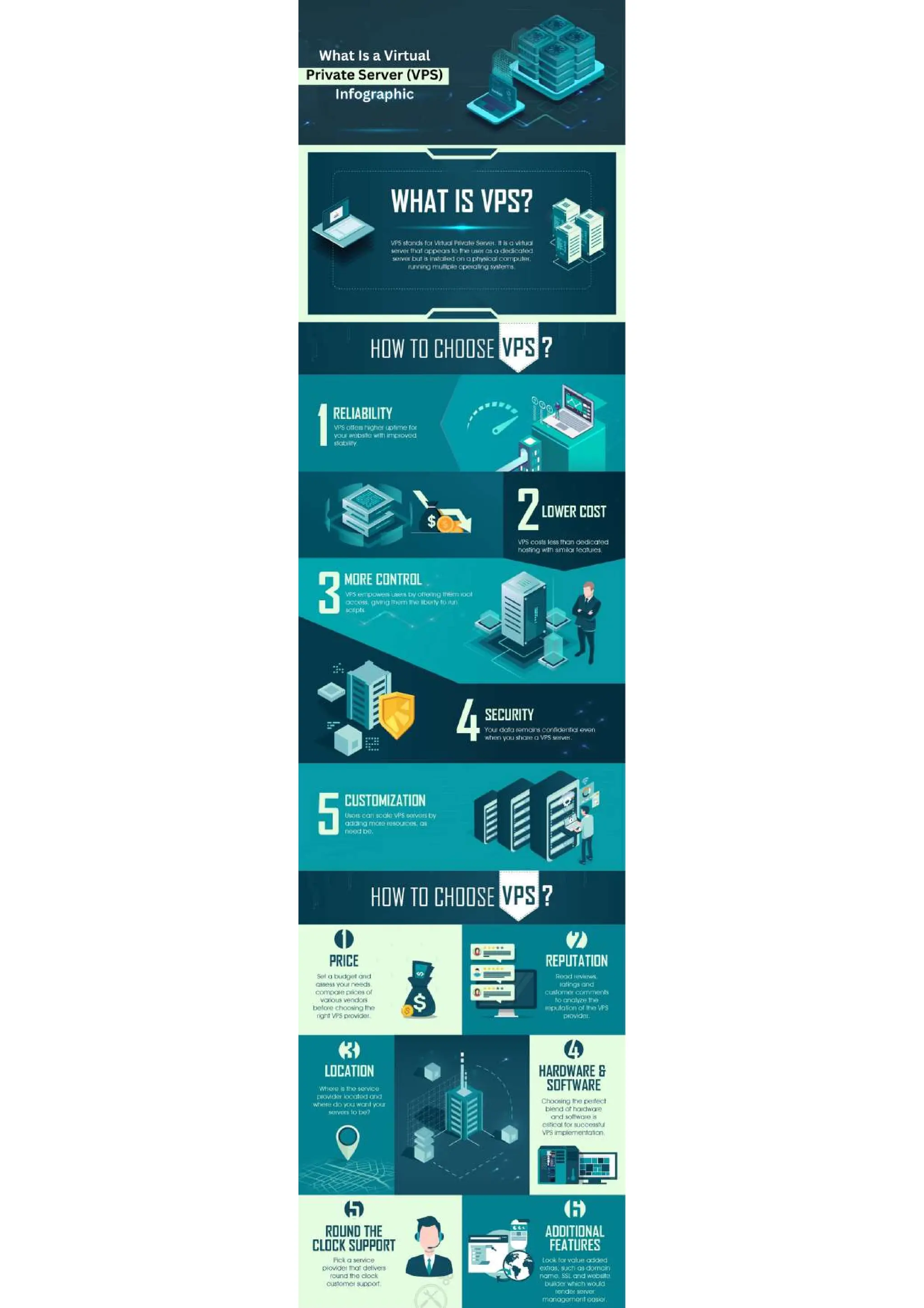 What Is a Virtual Private Server (VPS) - Infographic | PDF