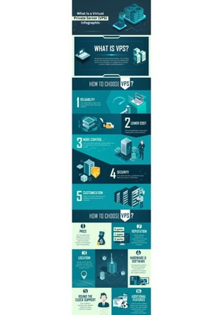 What Is a Virtual Private Server (VPS) - Infographic | PDF