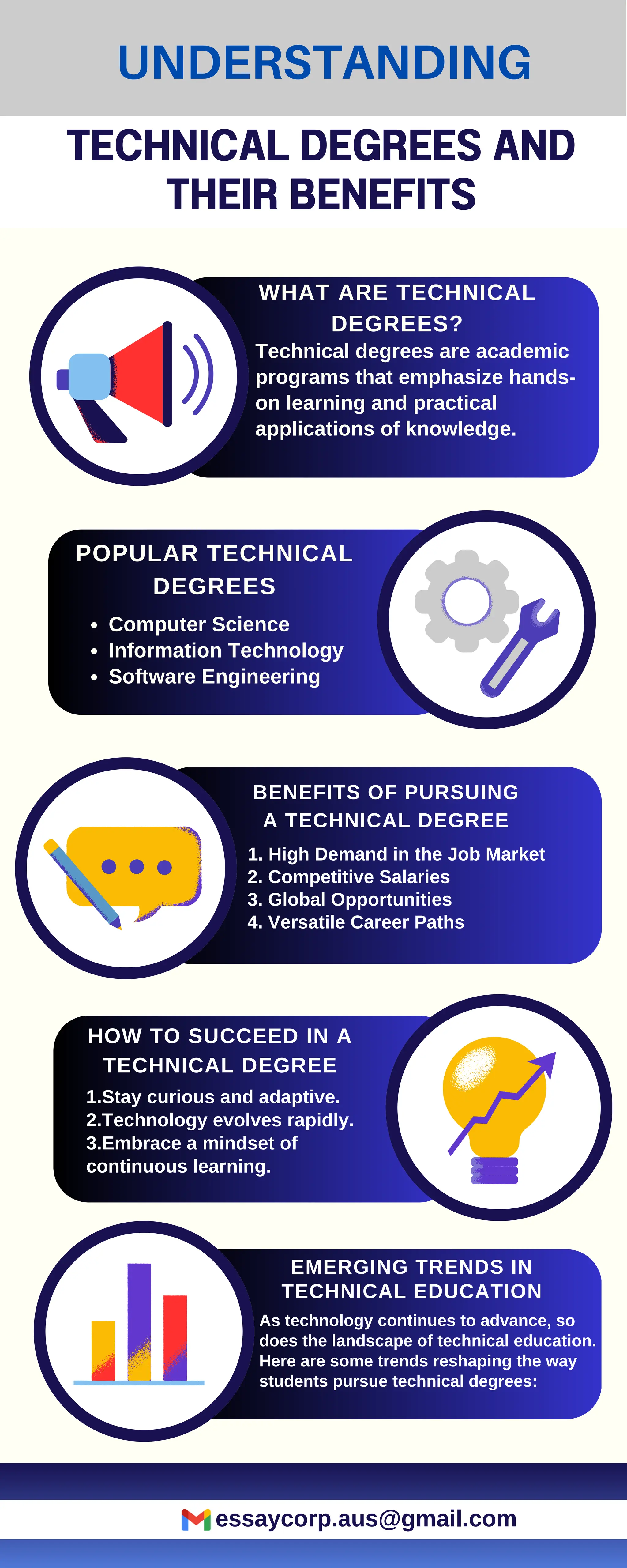 Understanding Technical Degrees and Their Benefits | PDF