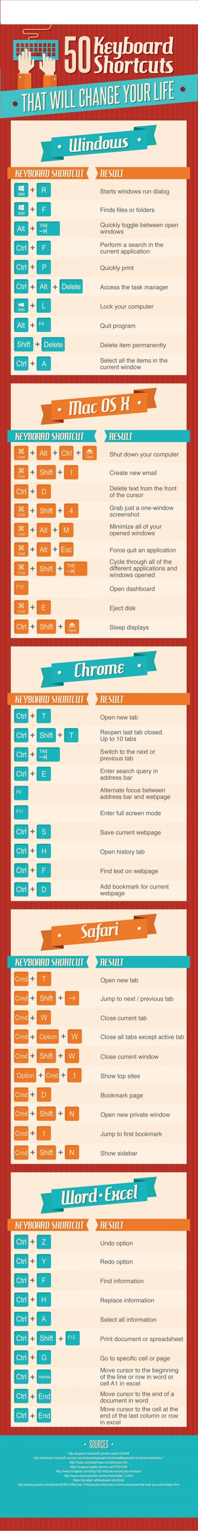 Infographic: 50 keyboard shortcuts that will change your life
