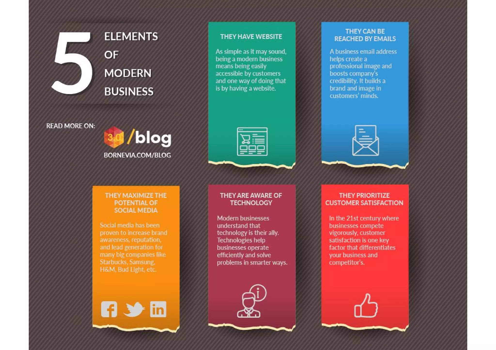 5 Elements of Modern Business | PPT