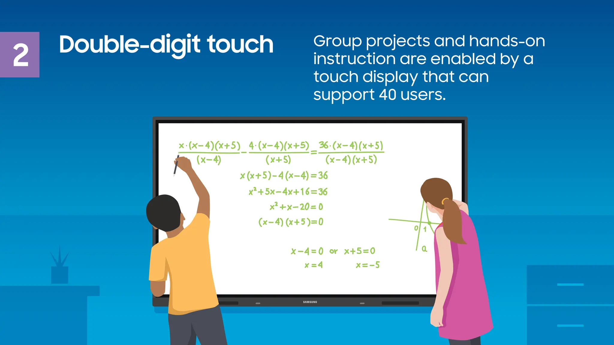 6 ways Samsung’s Interactive Display powered by Android changes the ...