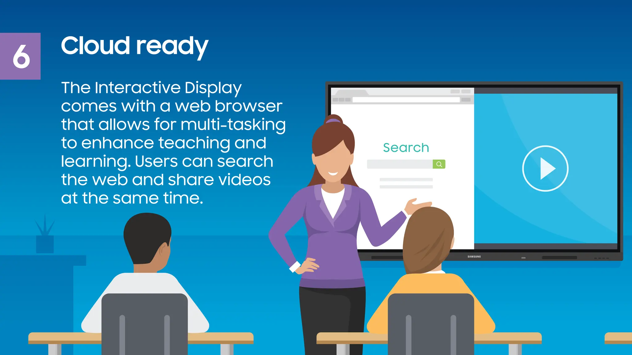 6 ways Samsung’s Interactive Display powered by Android changes the ...