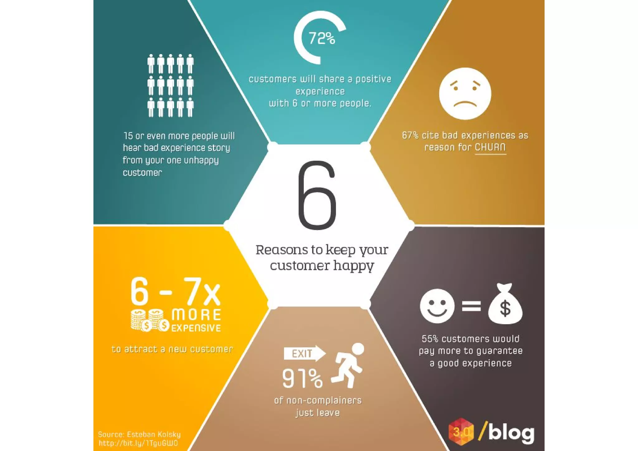 6 Reasons to Keep Your Customer Happy | PDF