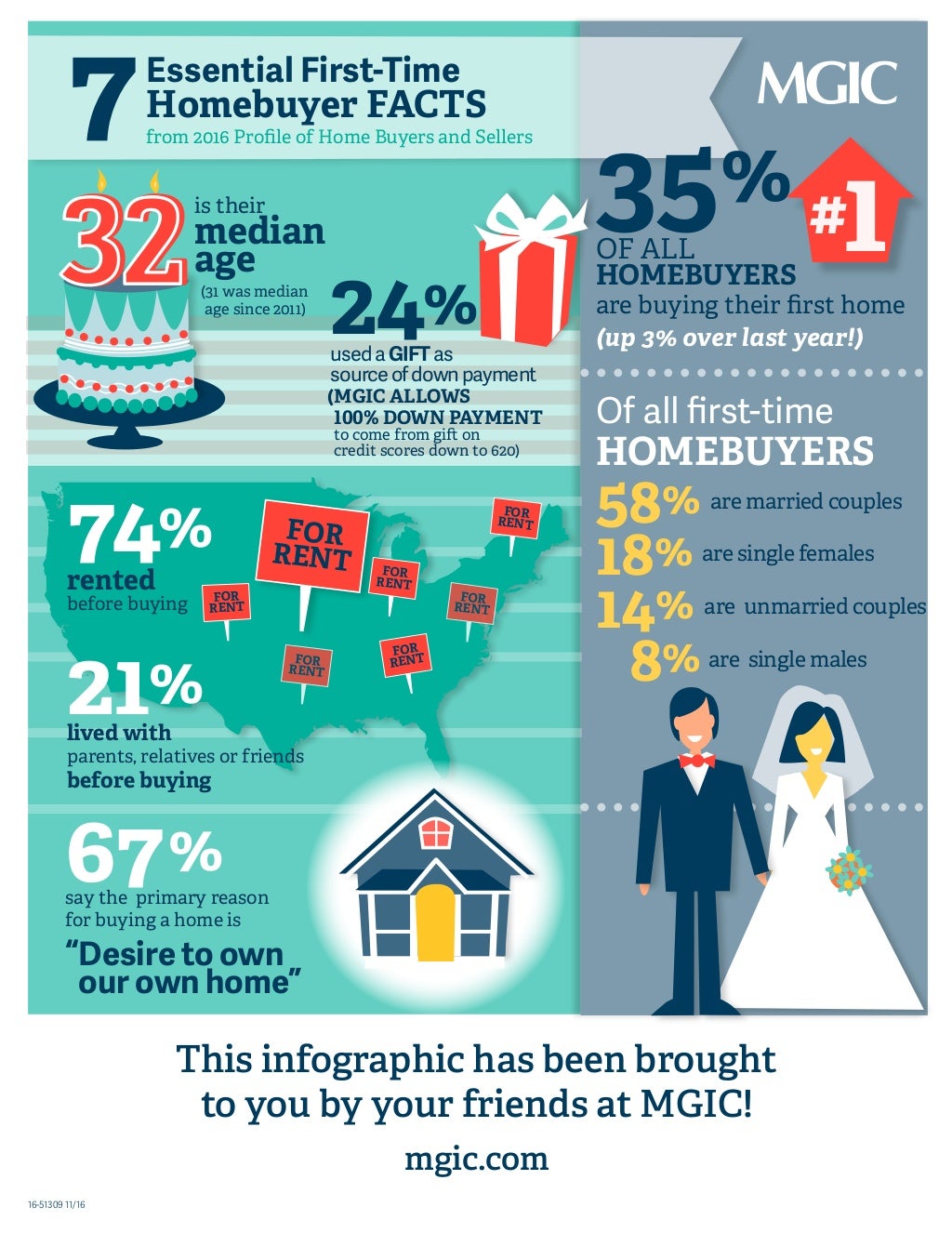 Infographic 7 essential first time homebuyer facts infographic-7-essential-first-time-homebuyer-facts