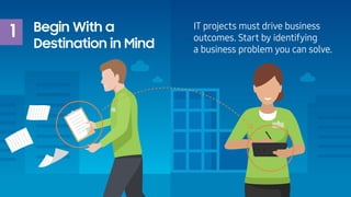 8 Steps to a Successful Mobile Device Program | PDF | Smartphones ...