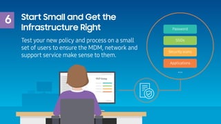 8 Steps to a Successful Mobile Device Program | PDF | Smartphones ...