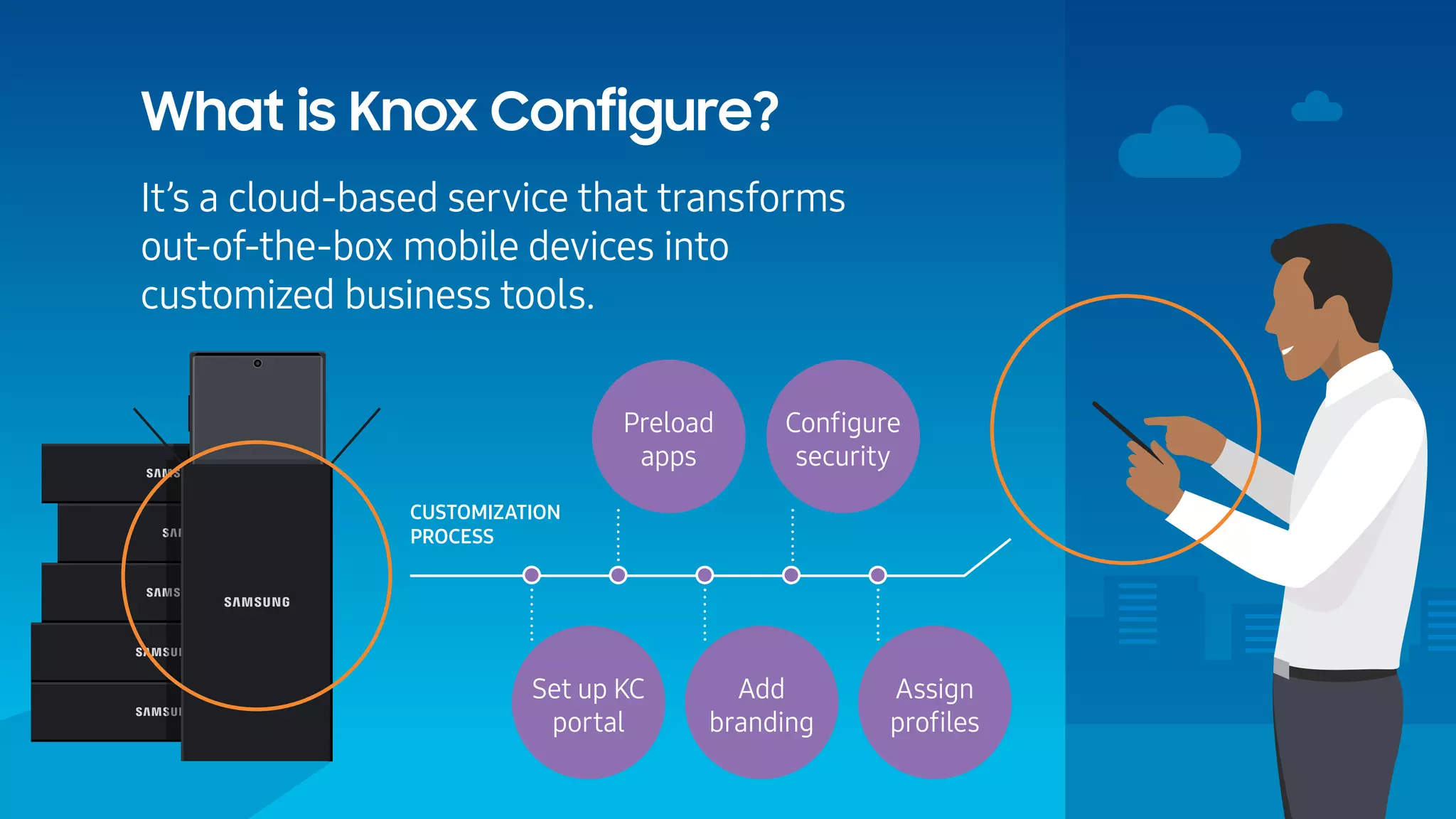 8 Steps to Customizing Mobile Devices with Knox Configure | PPT 8 Steps to Customizing Mobile Devices with Knox Configure | PPT