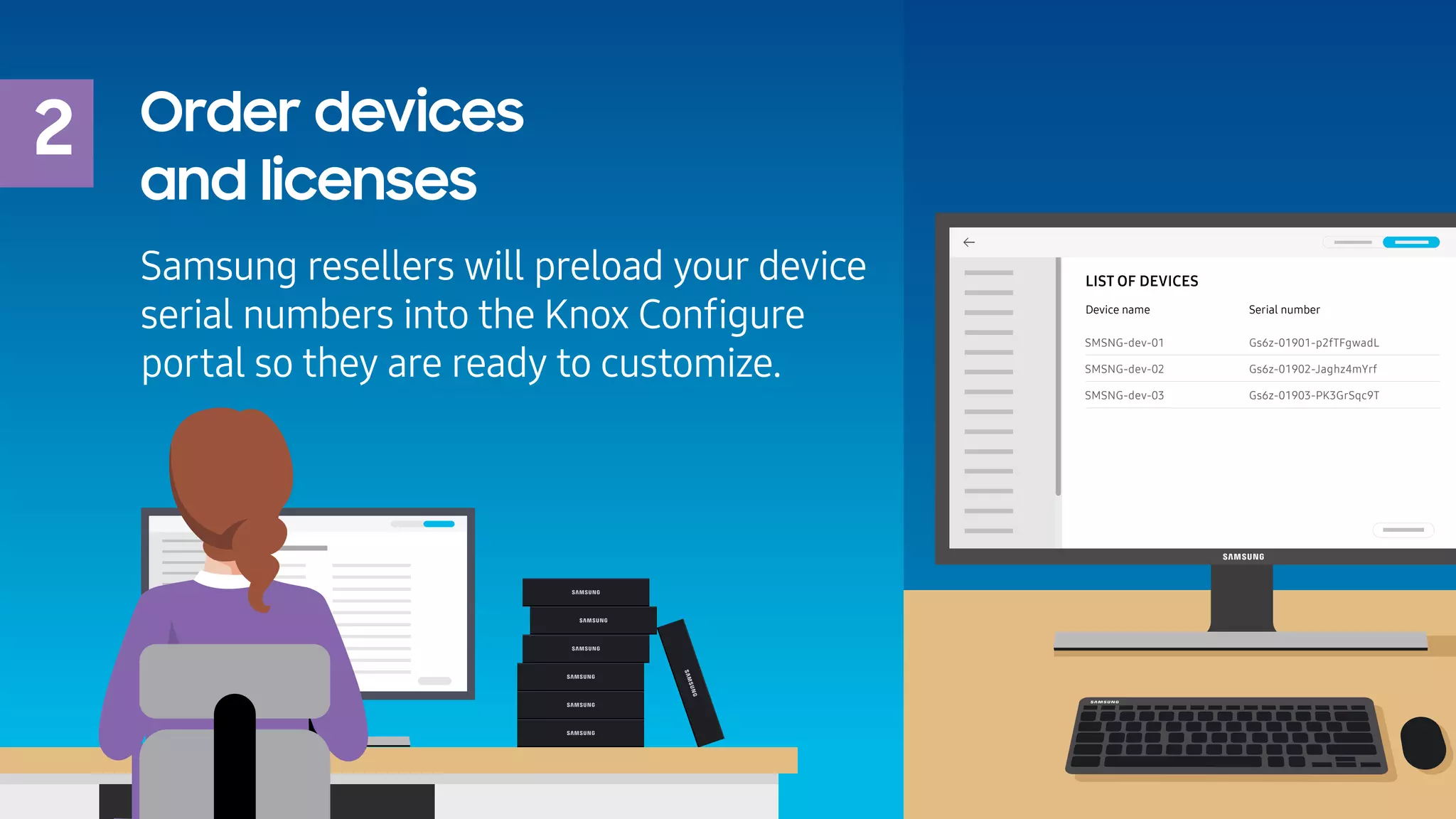 8 Steps to Customizing Mobile Devices with Knox Configure | PDF