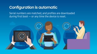 8 Steps to Customizing Mobile Devices with Knox Configure | PDF