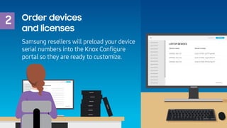 8 Steps to Customizing Mobile Devices with Knox Configure | PDF
