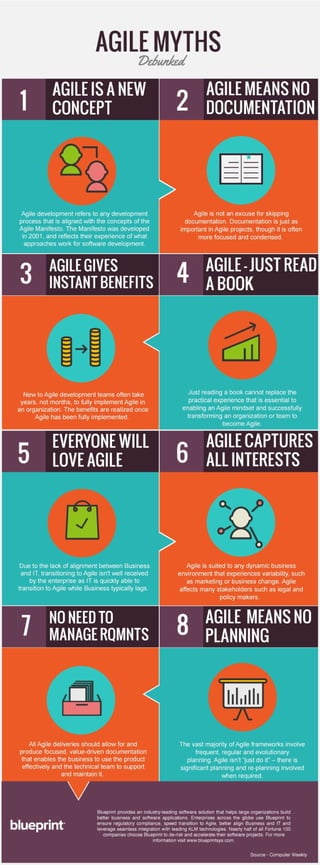 Agile Myths Debunked | PDF