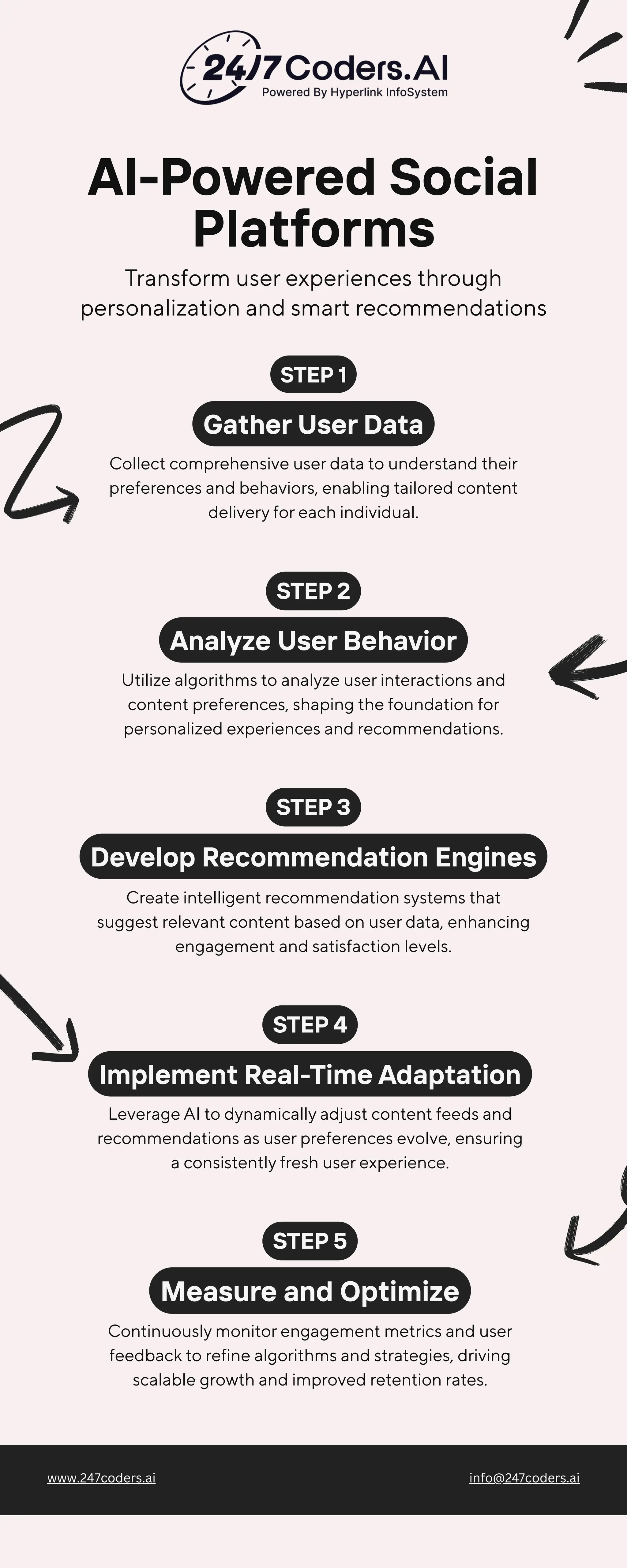 Infographic - AI-Powered Social Platforms.pdf