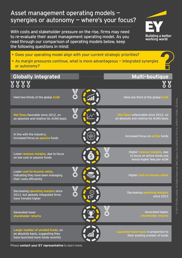 Aligning operating models and strategic priorities | PDF