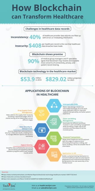 INFOGRAPHIC: APPLICATIONS OF BLOCKCHAIN IN HEALTHCARE | PDF