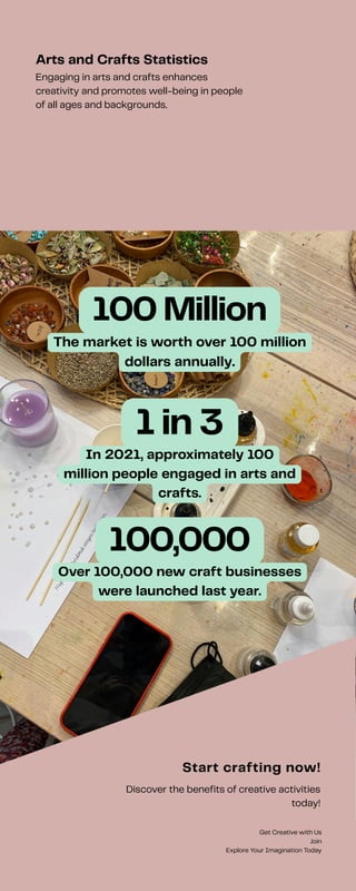 Infographic - Arts and Crafts Statistics.pdf