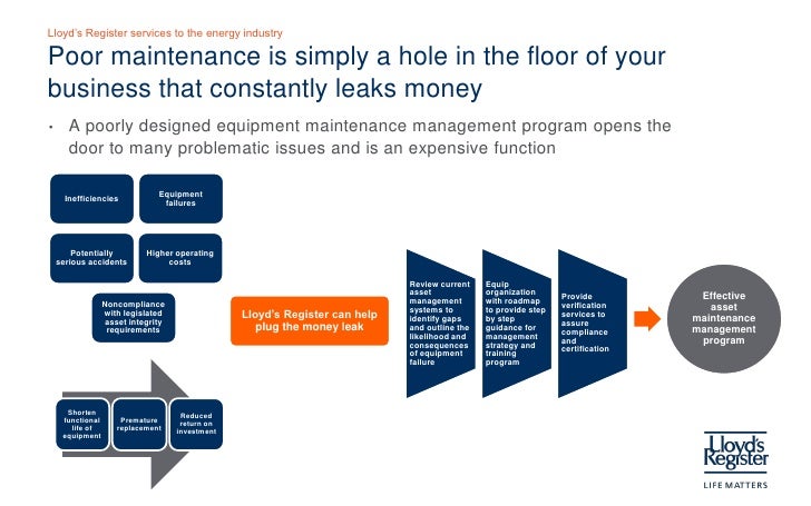 Infographic asset maintenance management