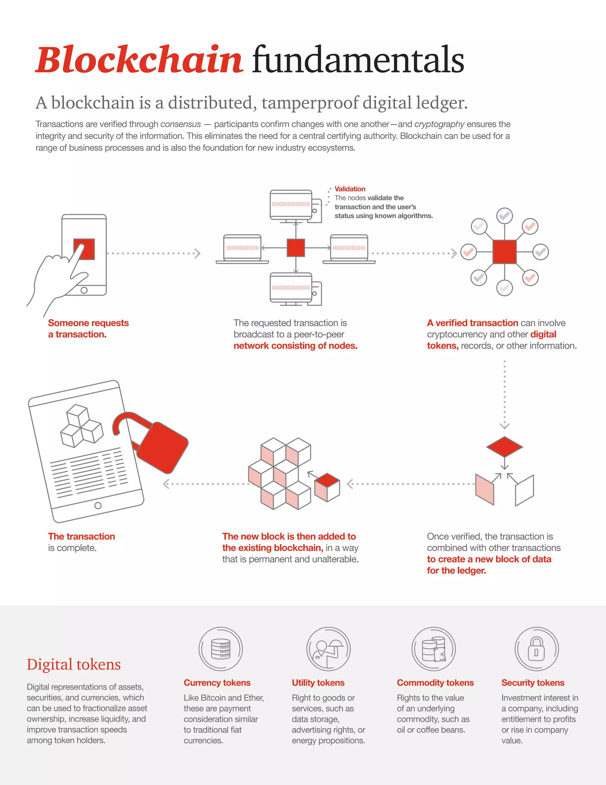 Blockchain Fundamentals | PDF | Currencies | Economy