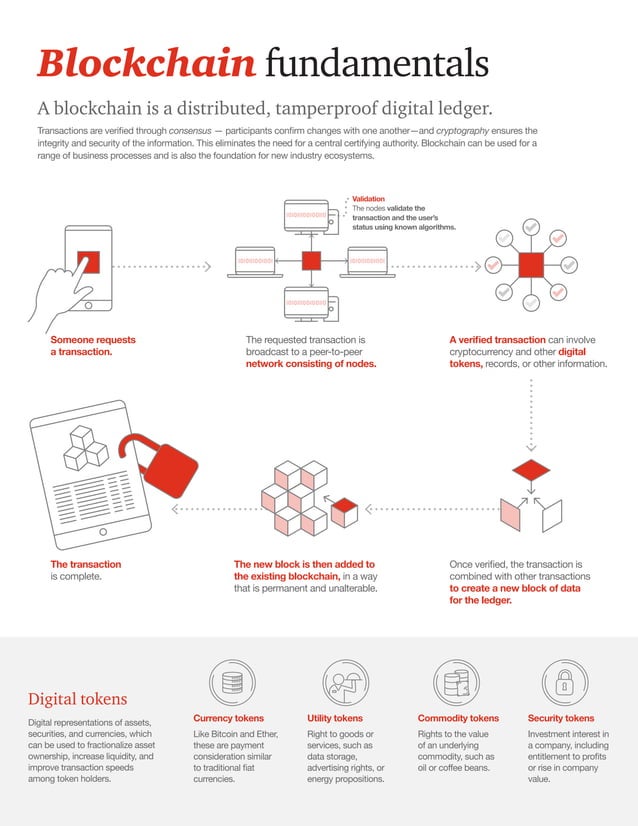 Blockchain Fundamentals | PDF | Currencies | Economy