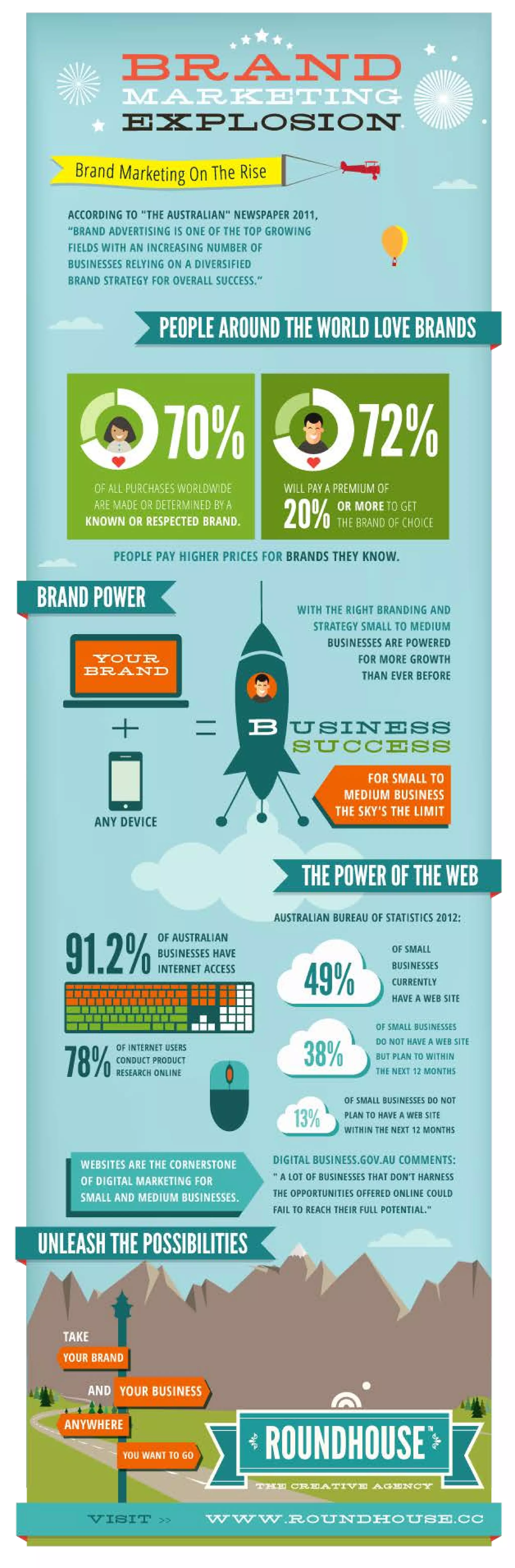 Infographic brand marketing explosion | PDF