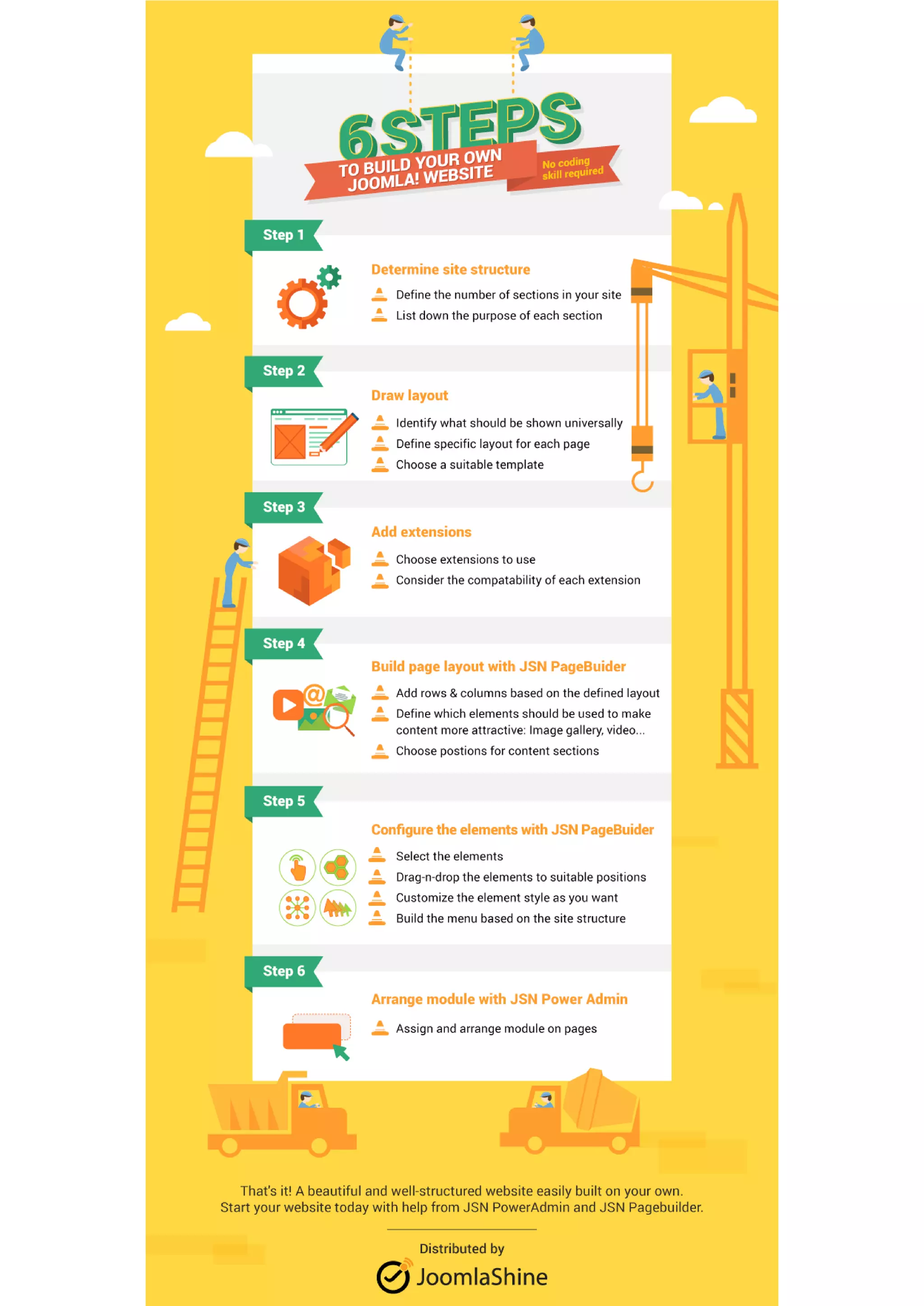 Infographic 6 steps to build a Joomla website | PDF