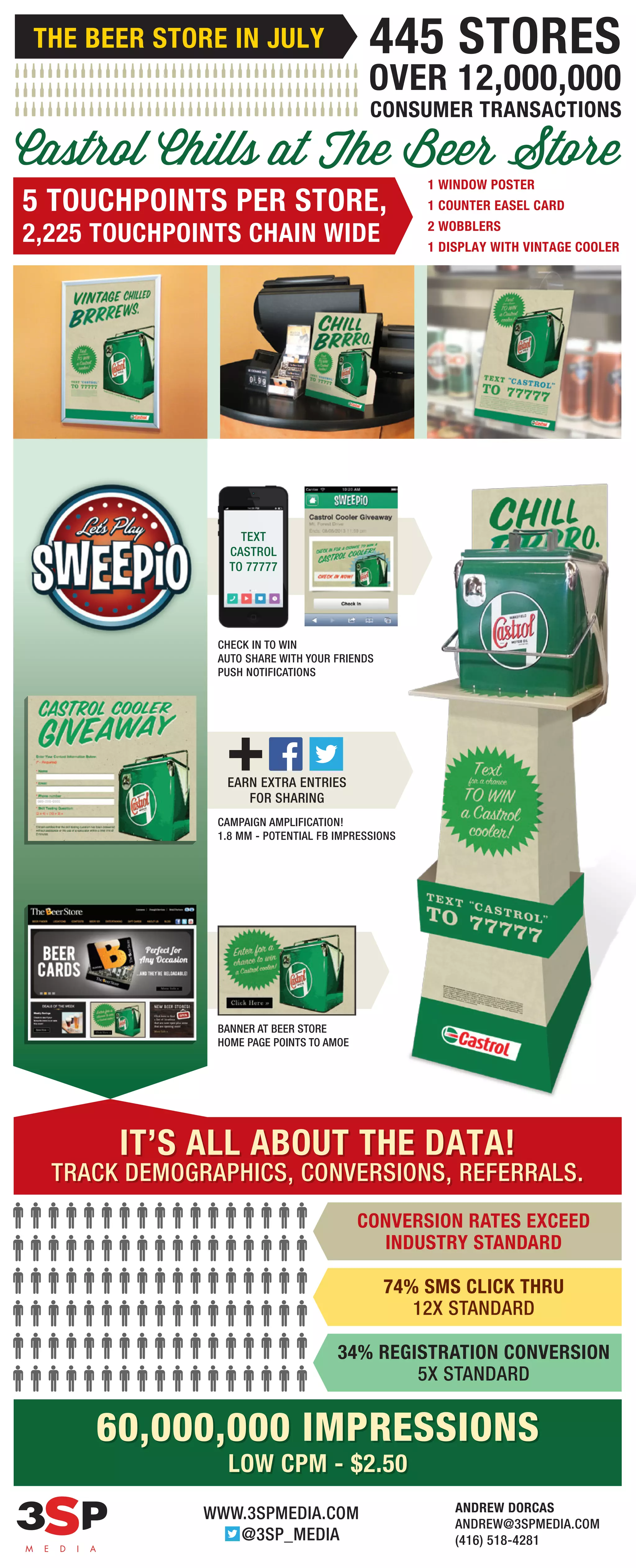 Infographic - Castrol Cooler Giveaway | PDF