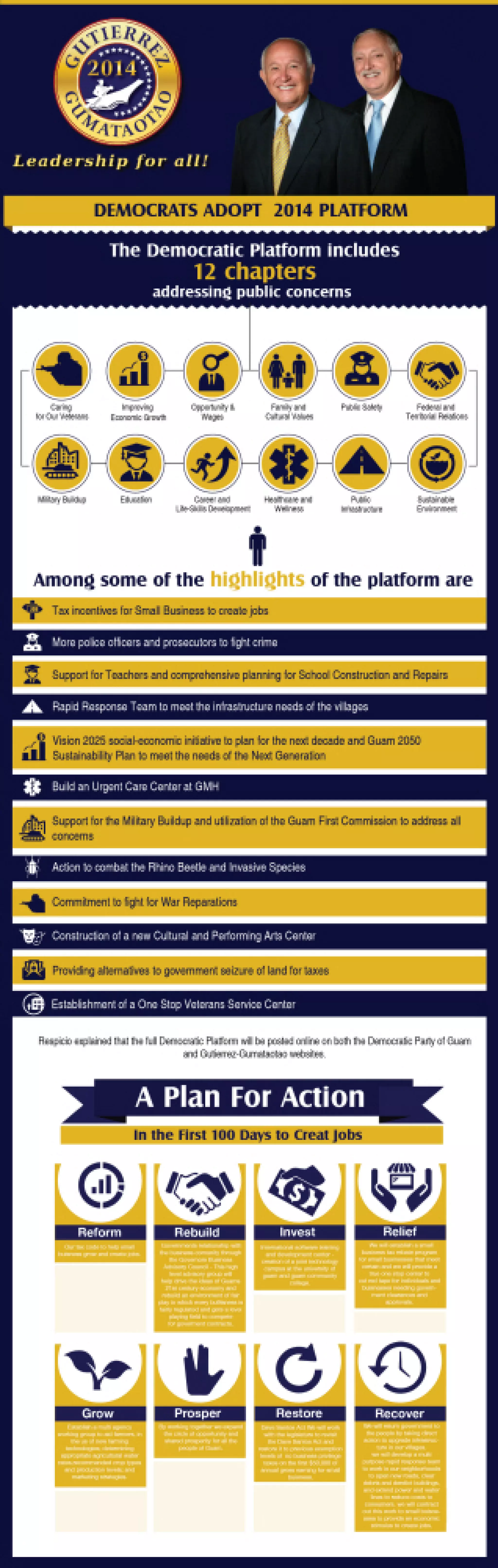 Infographic Catalog | PDF