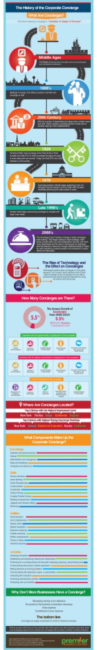 Infographic Catalog | PPT