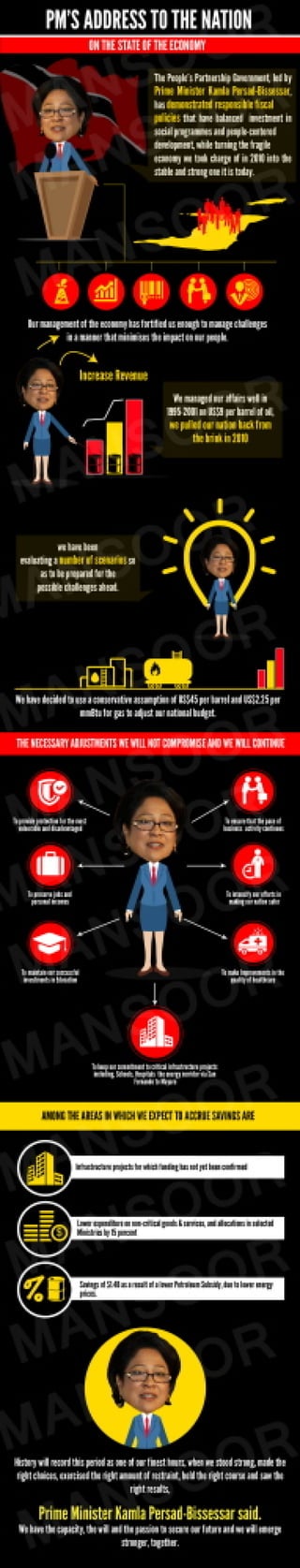 Infographic Catalog | PPT