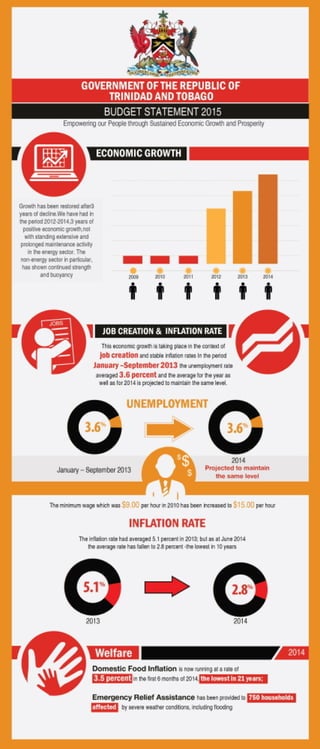 Infographic Catalog | PPT