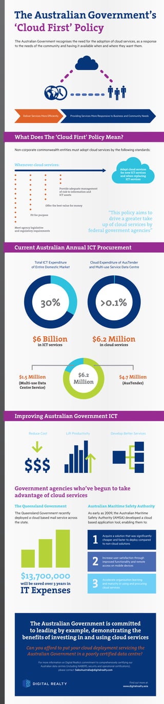 The Australian Government’s ‘Cloud First’ Policy | PDF