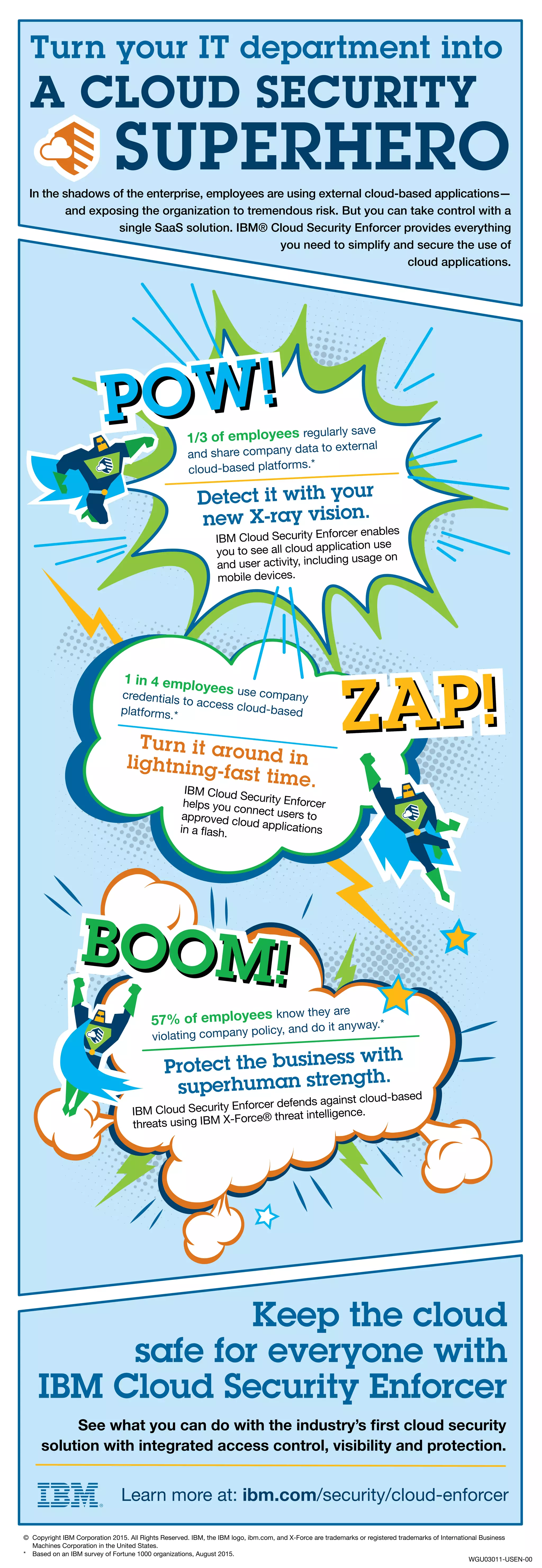Infographic: Cloud Security Superhero | PDF
