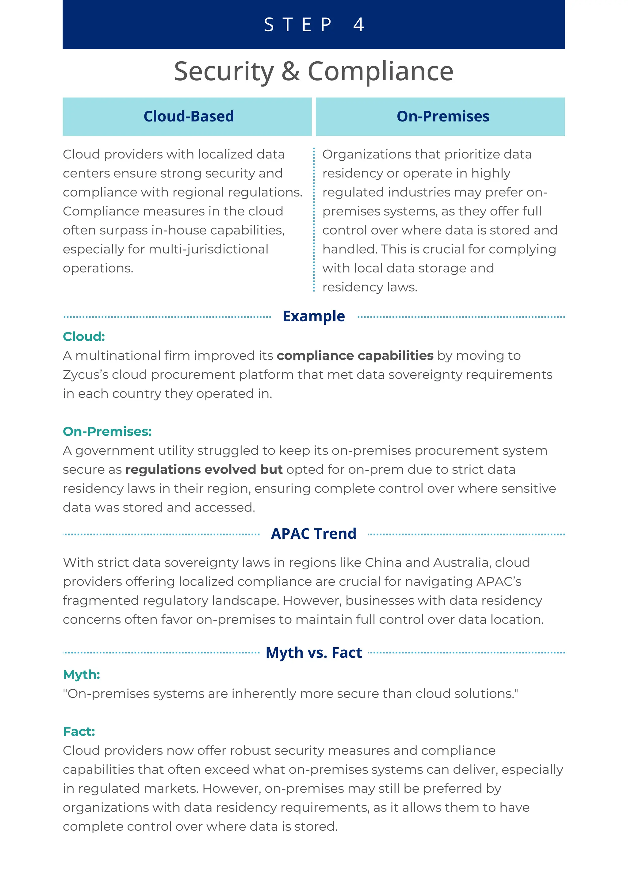 Infographic - Cloud vs On-Premise APAC.pdf