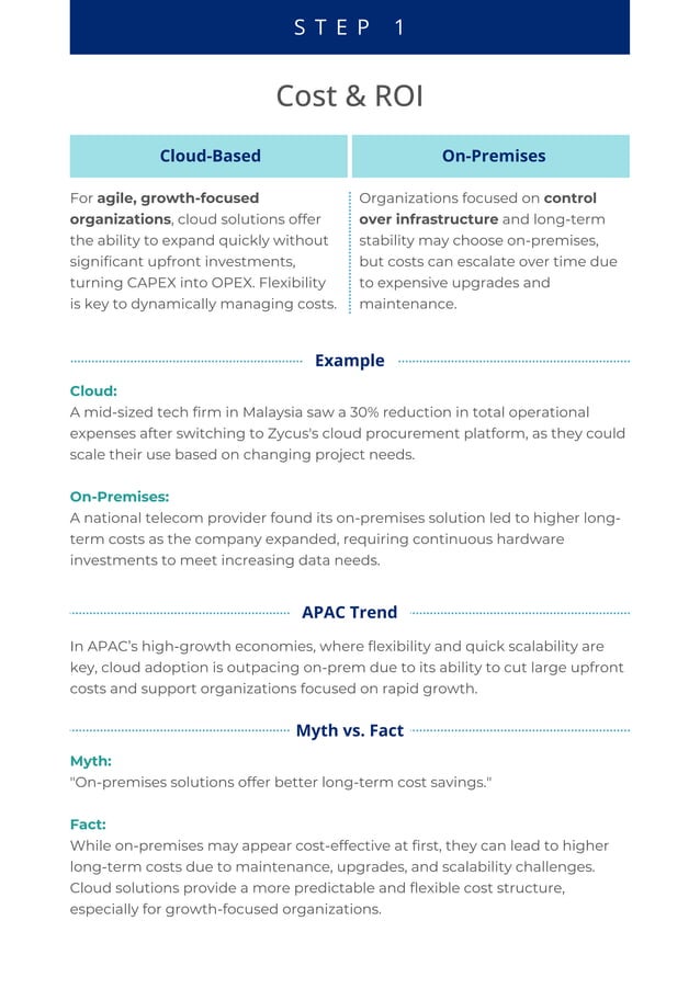 Infographic - Cloud vs On-Premise APAC.pdf