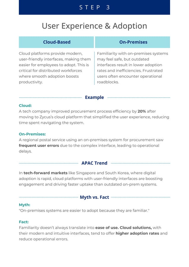 Infographic - Cloud vs On-Premise APAC.pdf