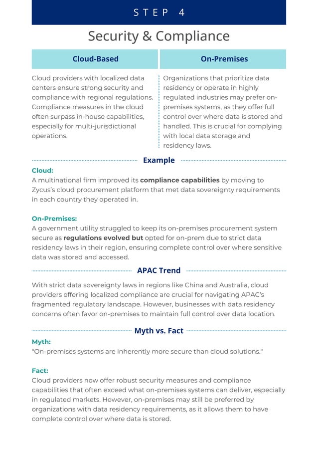 Infographic - Cloud vs On-Premise APAC.pdf