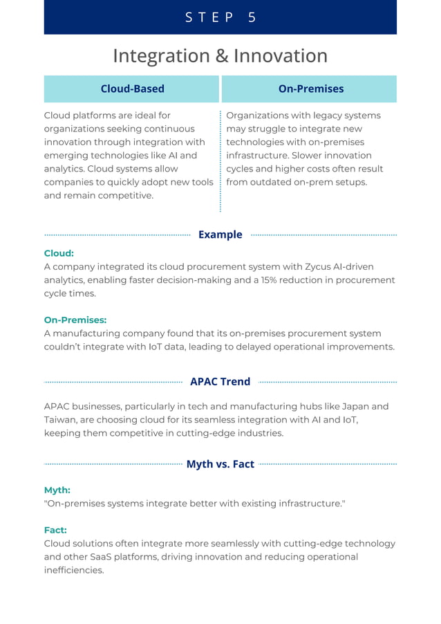 Infographic - Cloud vs On-Premise APAC.pdf