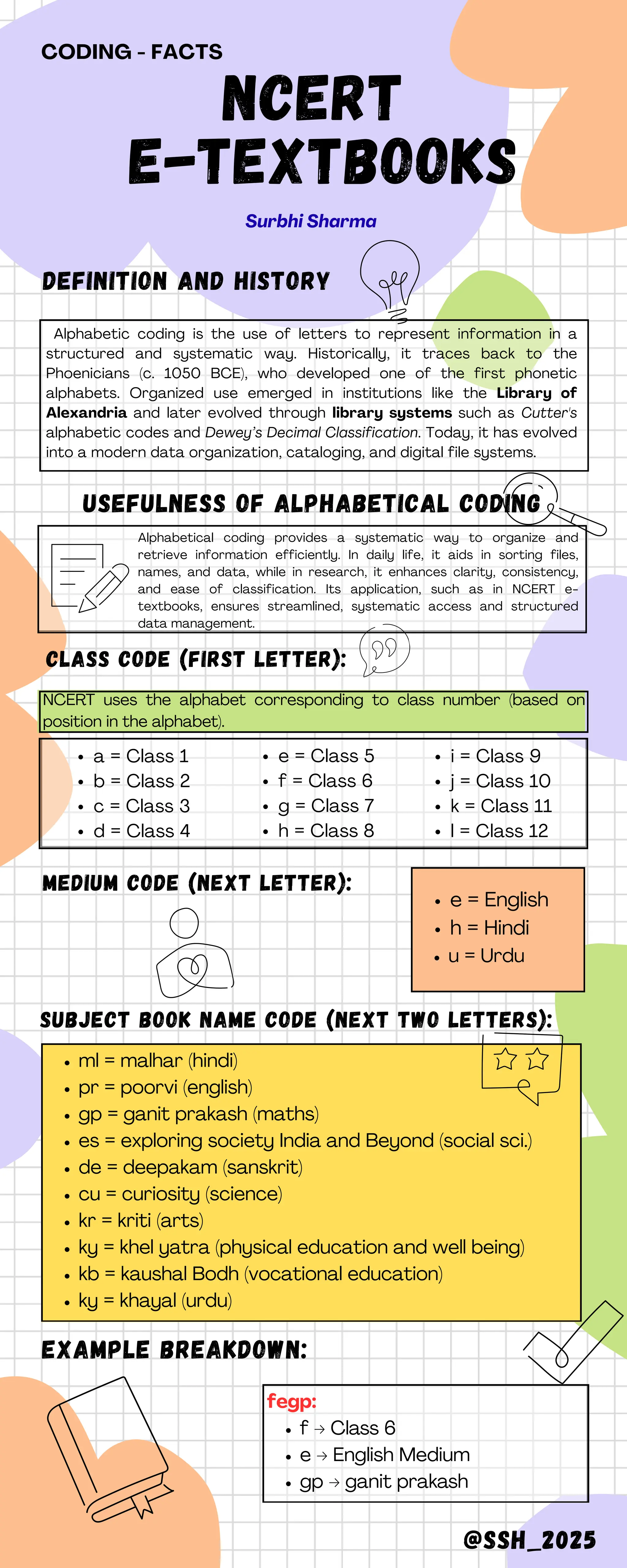Infographic-Coding-Decoding_NCERT Books.pdf