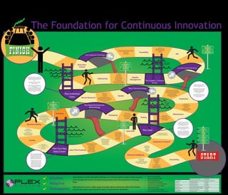 Infographic: Continuous Improvement | PPT