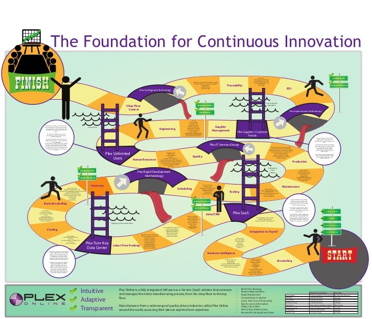 Continuous Innovation Approach