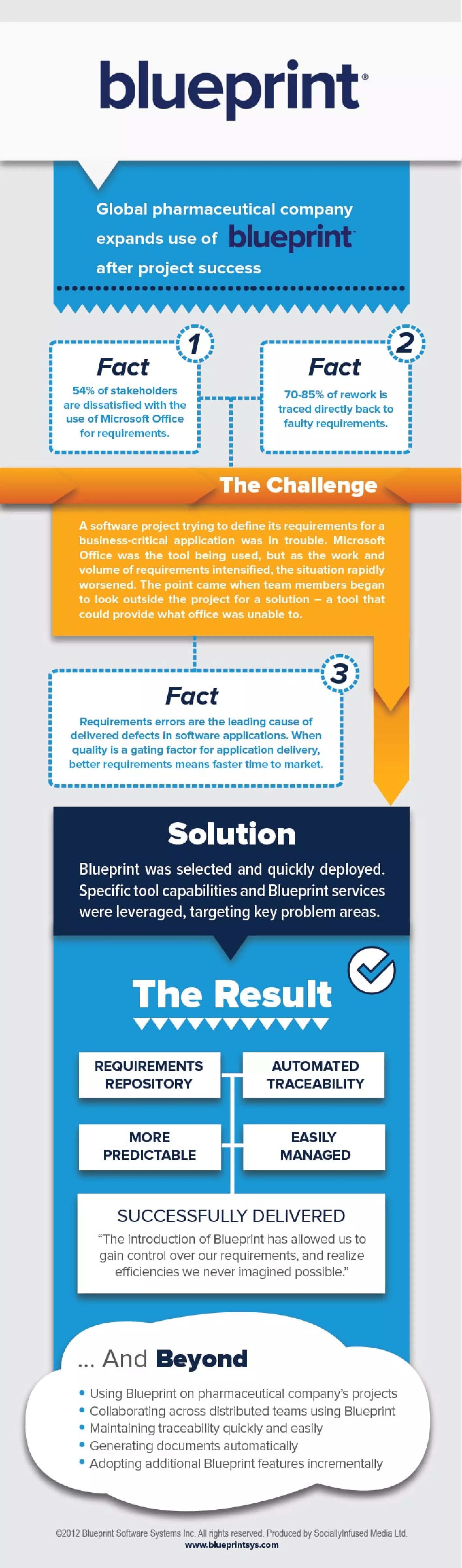 Global Pharmaceutical Company Expands Use of Blueprint After Project ...