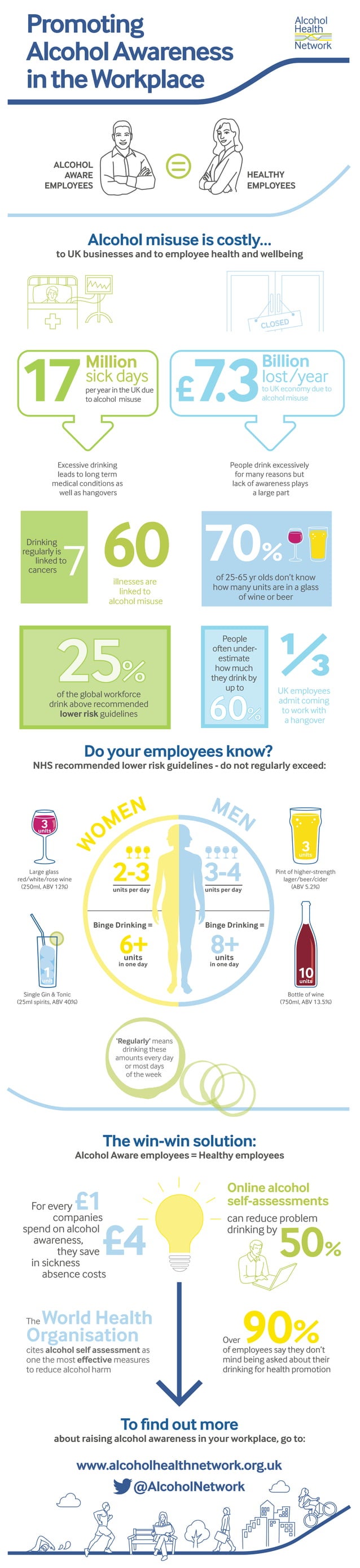 Promoting Alcohol Awareness in the Workplace - Infographic | PDF