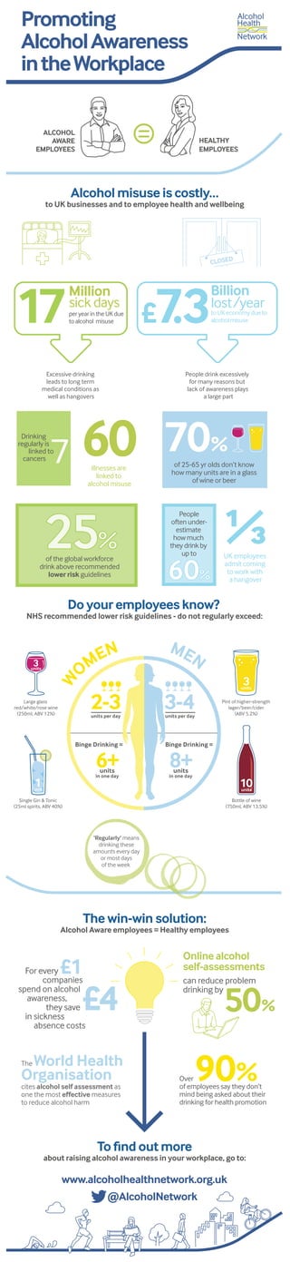 Alcohol Infographic Pdf