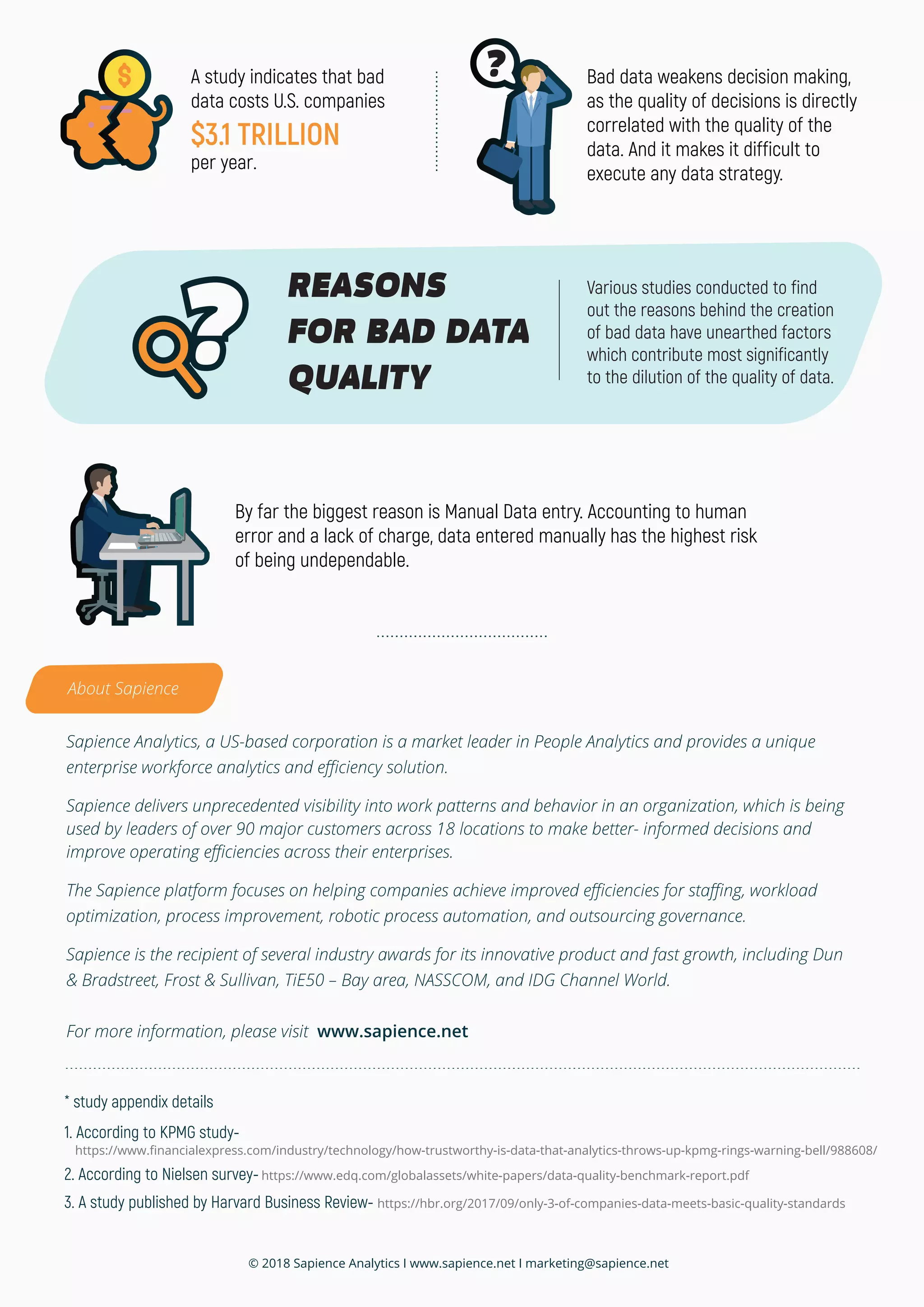 Infographic | Quality of Data & Cost of Bad Data | Sapience Analytics | PDF