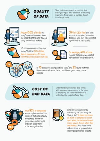 Infographic | Quality of Data & Cost of Bad Data | Sapience Analytics | PDF