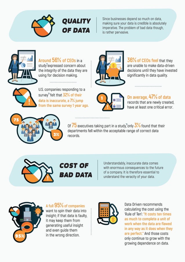 Infographic | Quality of Data & Cost of Bad Data | Sapience Analytics ...