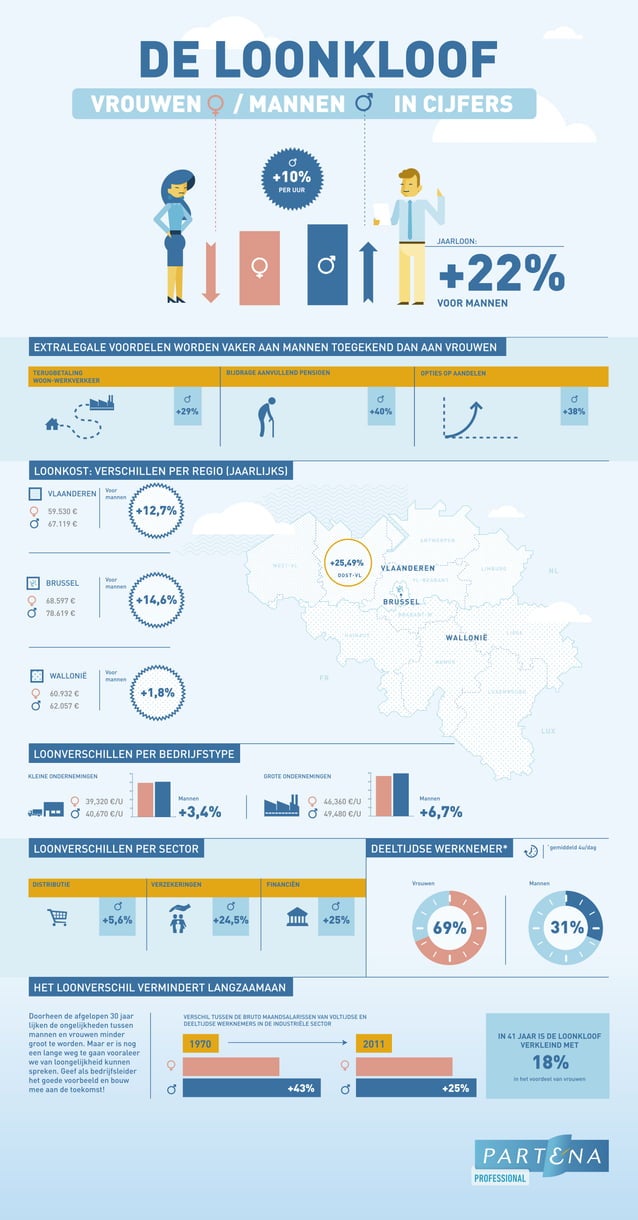 Infographic Loonkloof | PDF